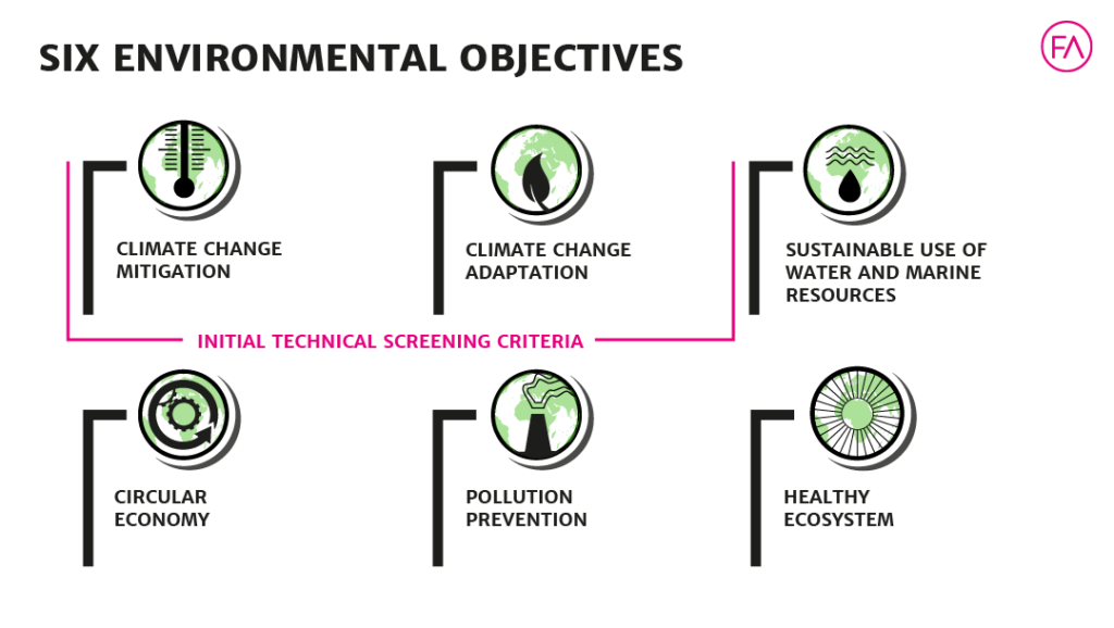 Taxonomy: a tool for environmentally sustainable finance – what is the ...